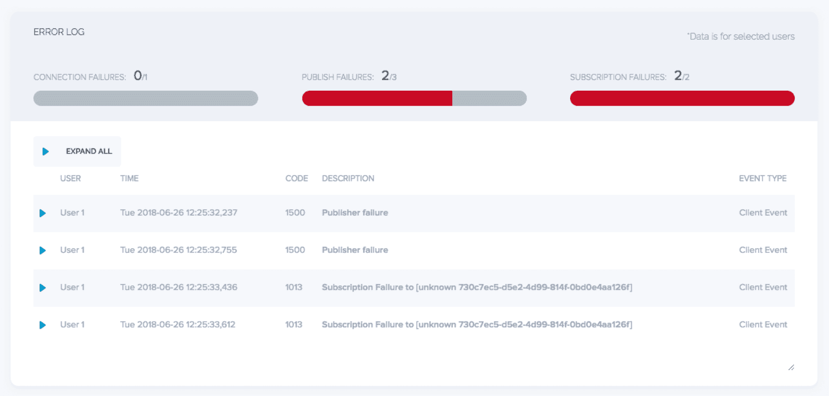 Why statistics matter? | WebRTC for Developers