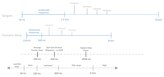 Can I sing over G.711? | WebRTC for Developers