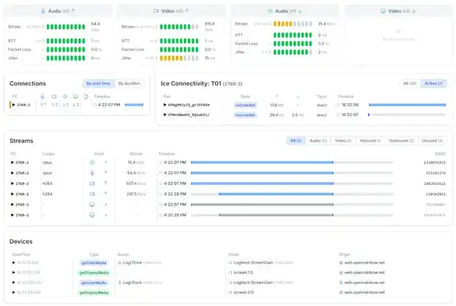 Interpreting WebRTC Statistics with rtcStats | WebRTC for Developers