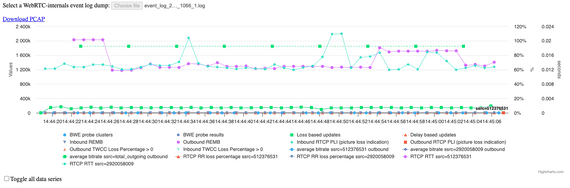 Debugging WebRTC in the browsers | WebRTC for Developers
