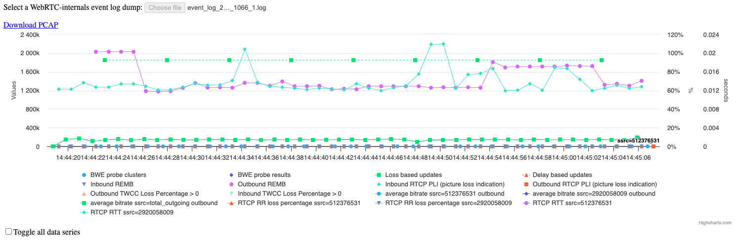 Debugging WebRTC in the browsers | WebRTC for Developers