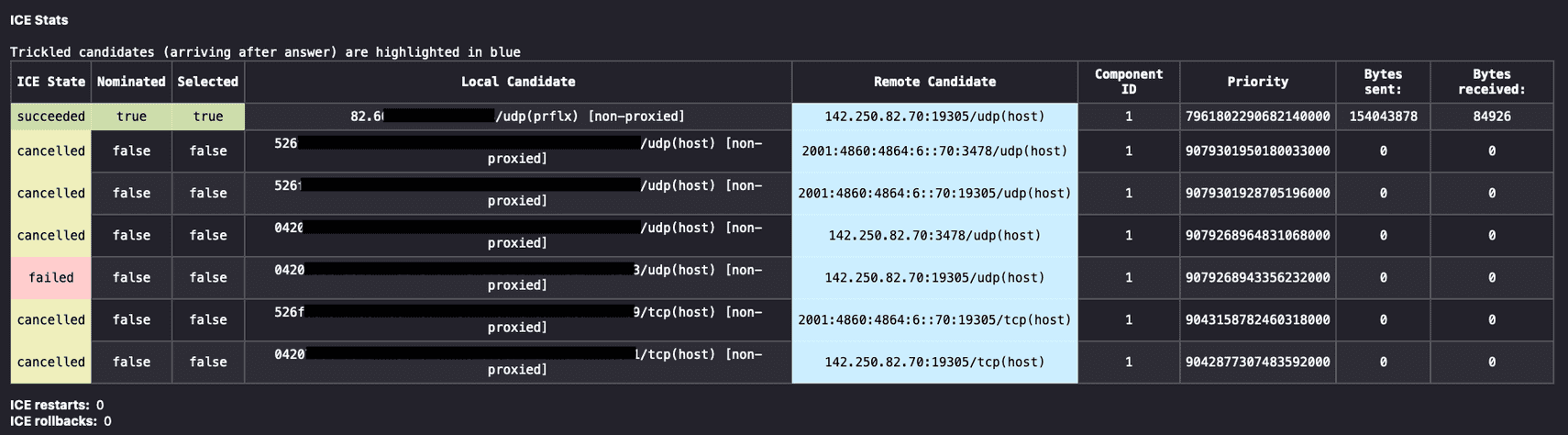 Debugging WebRTC in the browsers | WebRTC for Developers
