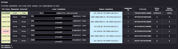 Debugging WebRTC in the browsers | WebRTC for Developers