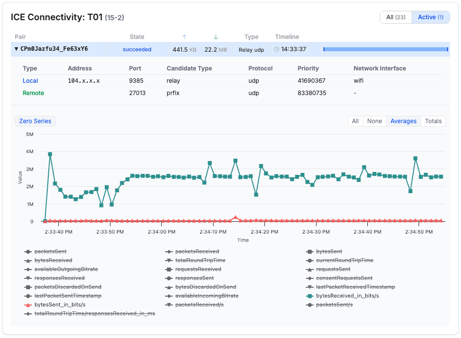 Interpreting WebRTC Statistics with rtcStats | WebRTC for Developers