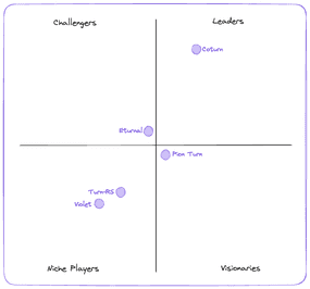WebRTC Top 100 Open-Source projects for 2023 | WebRTC for Developers