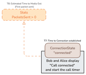 Anatomy of a WebRTC Connection | WebRTC for Developers